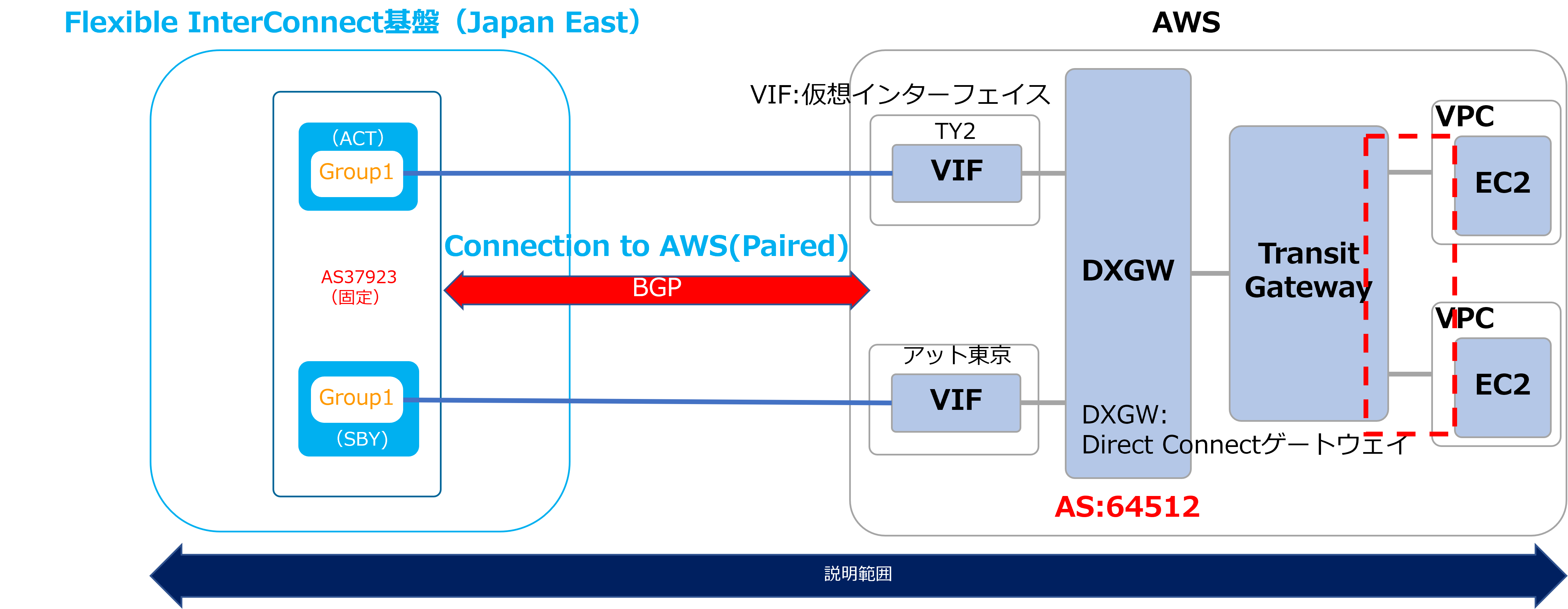 11. FICルータとFlexible Remote Access 及び Arcstar Universal Oneの接続 - 基本構築ガイド ...